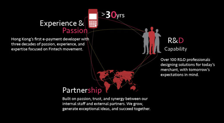 About SPECTRA Technologies | SPECTRA Technologies