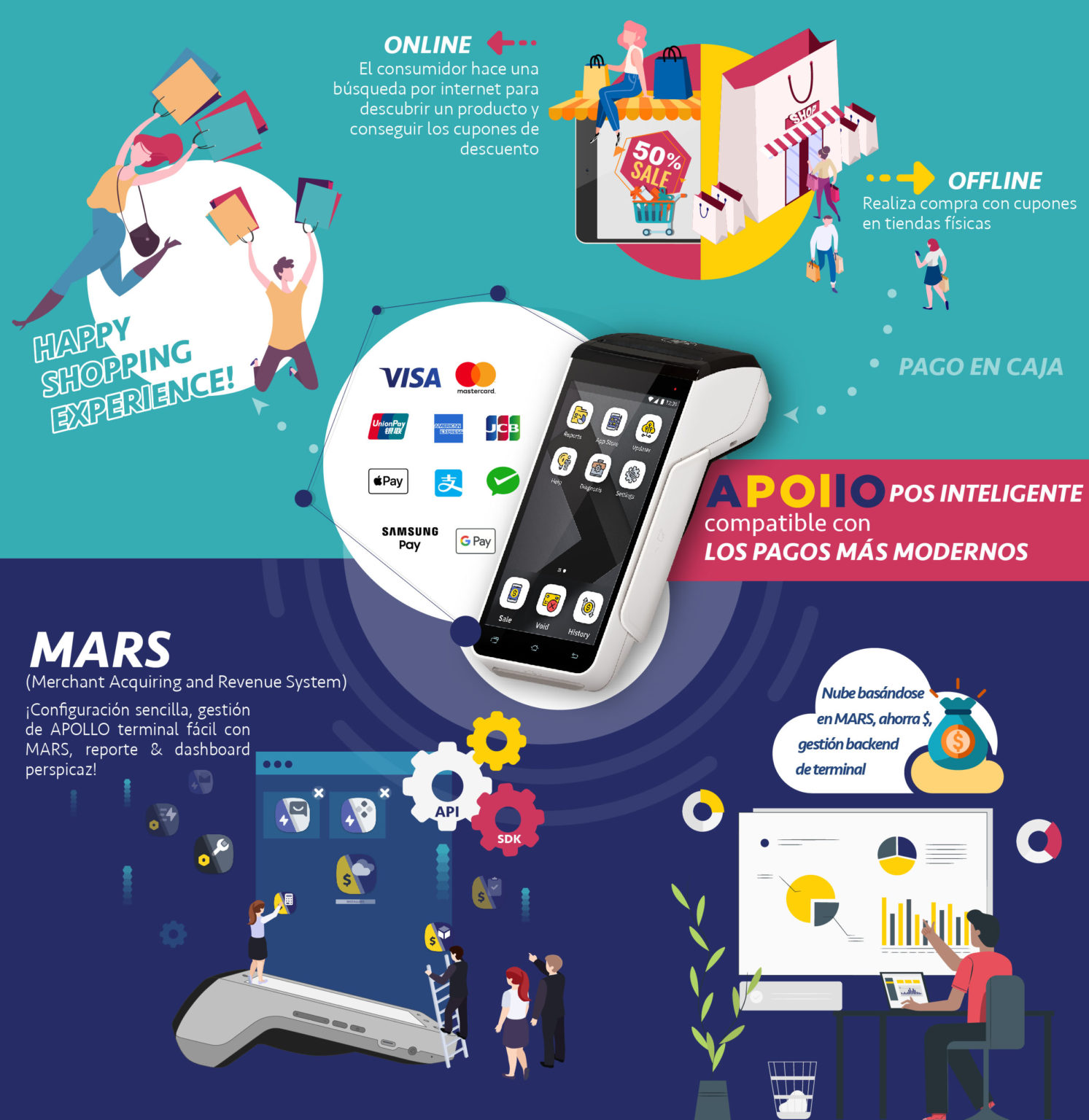 La terminal inteligente SPECTRA APOLLO te ayuda a abrir los canales de ...